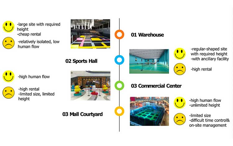 Start A Trampoline Park: Market Research and Location Select – Kids ...